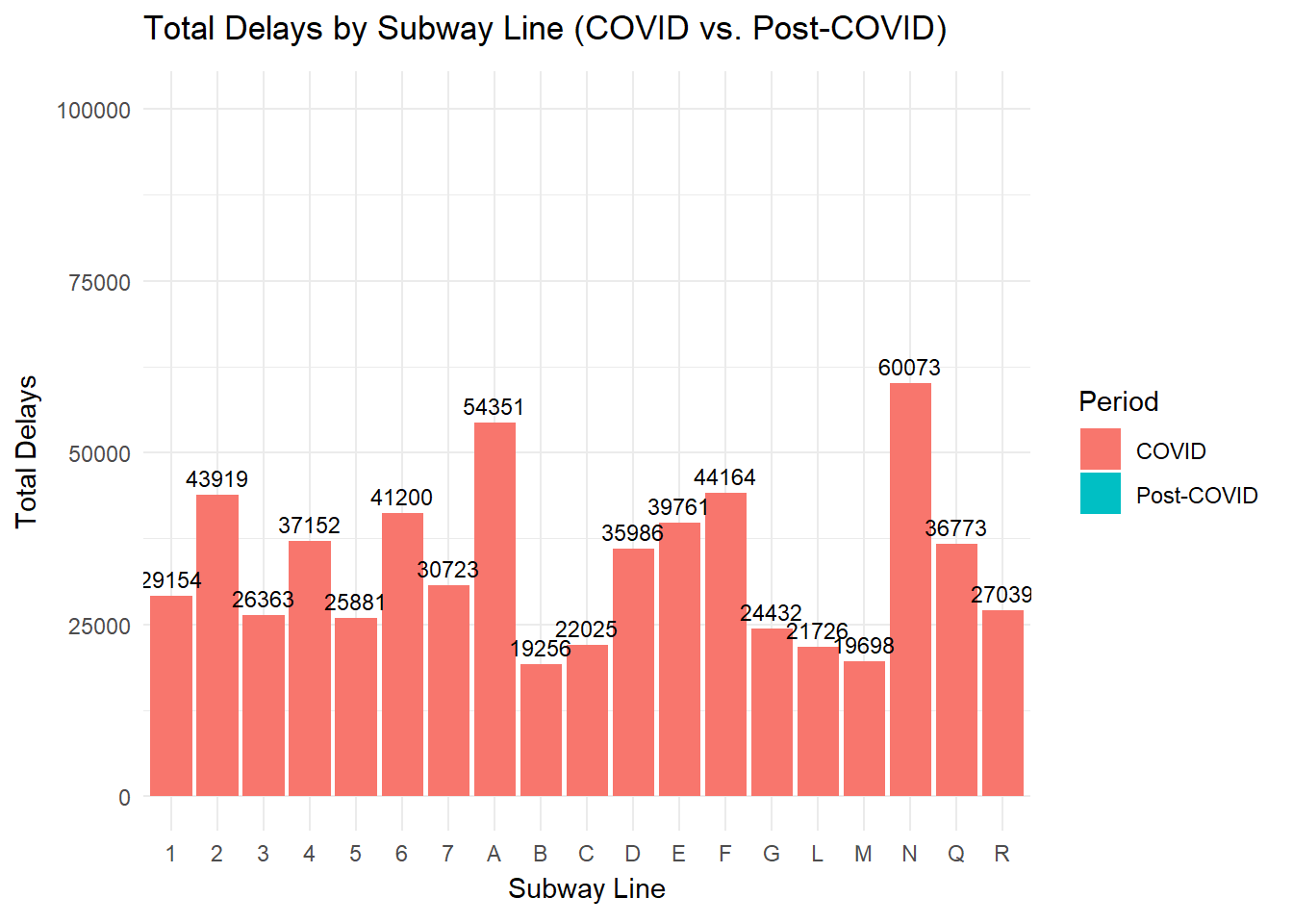 Group 2: Subway Surfers: Analysis of NYC Subway Efficiency (2020-2024 ...